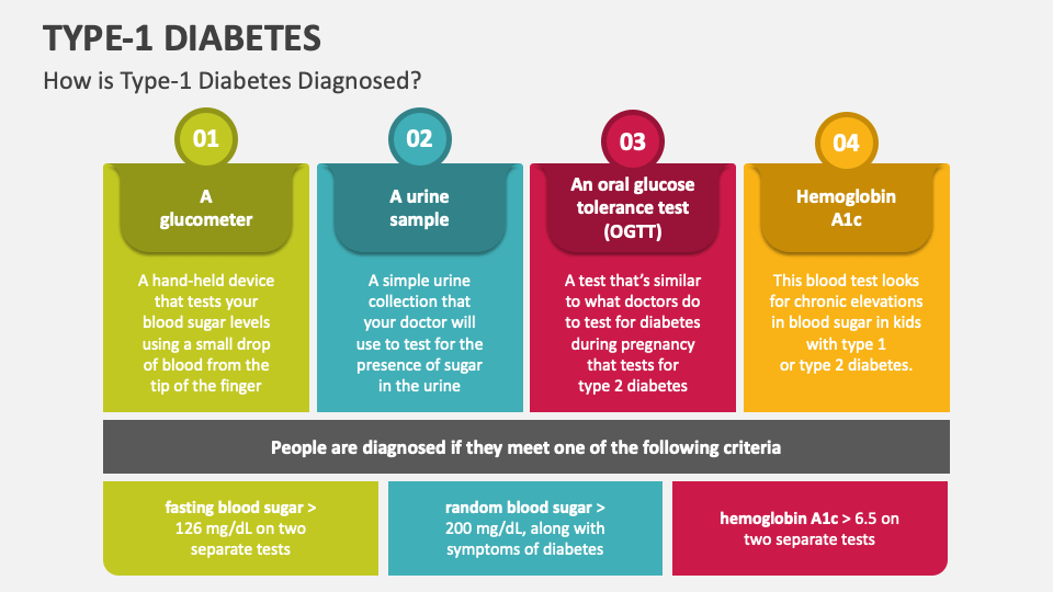 Type-1 Diabetes PowerPoint Presentation Slides - PPT Template
