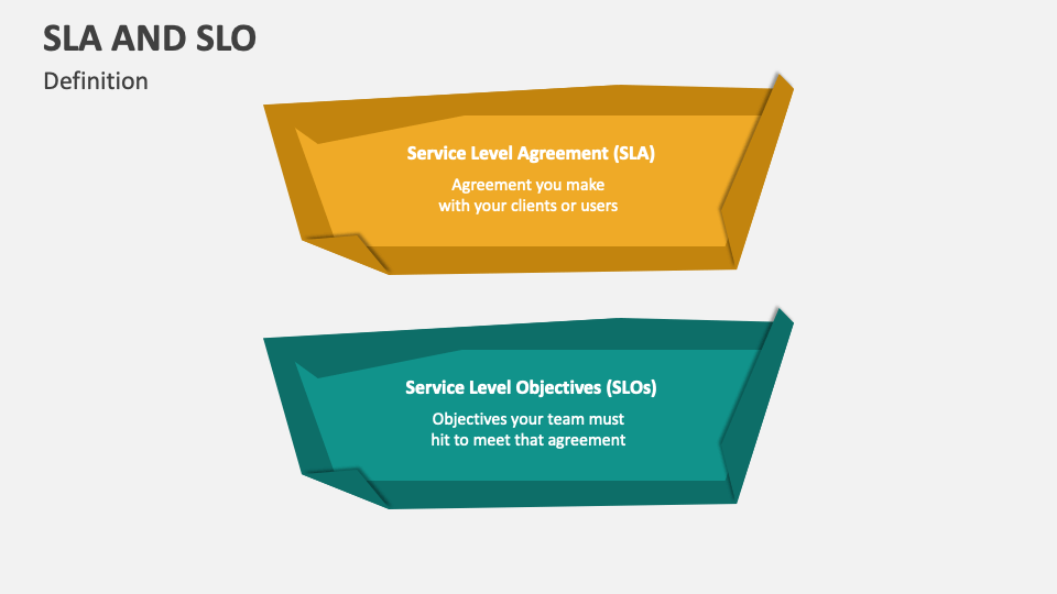 SLA and SLO PowerPoint Presentation Slides - PPT Template