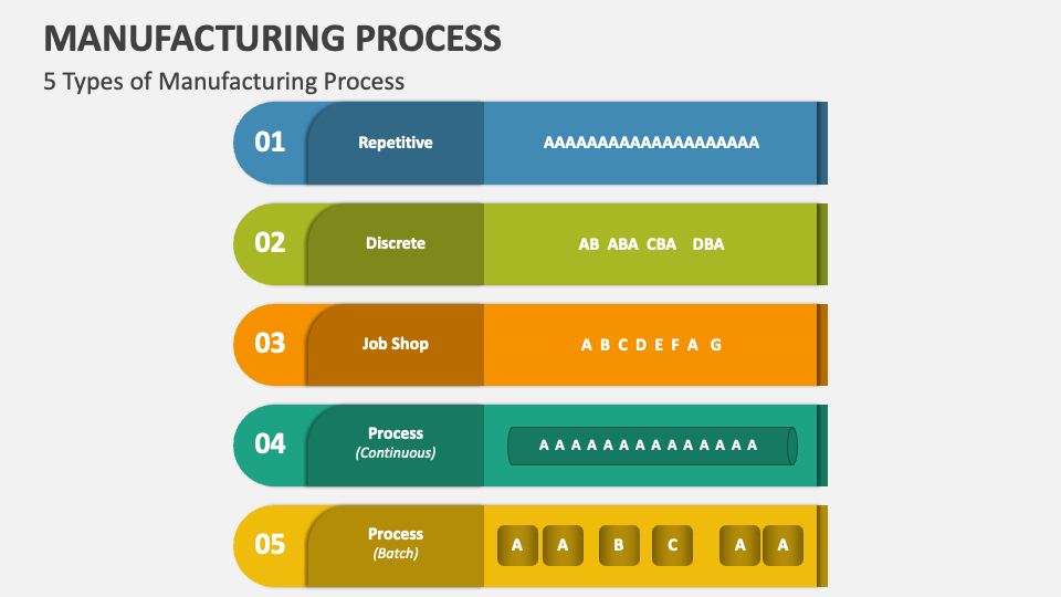Manufacturing Process PowerPoint Presentation Slides - PPT Template Manufacturing Process PowerPoint Presentation Slides - PPT Template