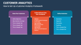 Customer Analytics PowerPoint Presentation Slides - PPT Template