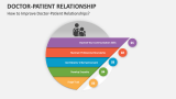 Doctor-Patient Relationship PowerPoint and Google Slides Template - PPT ...