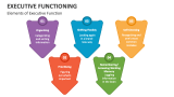 Executive Functioning PowerPoint and Google Slides Template - PPT Slides