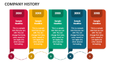 Company History PowerPoint and Google Slides Template - PPT Slides