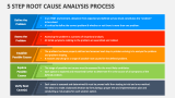 5 Step Root Cause Analysis Process PowerPoint and Google Slides ...