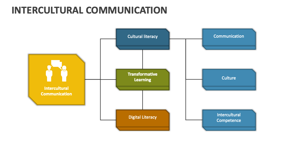 Intercultural Communication PowerPoint and Google Slides Template - PPT ...