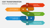 Cost Transformation PowerPoint and Google Slides Template - PPT Slides