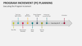 Program Increment Planning PowerPoint Presentation Slides - PPT Template
