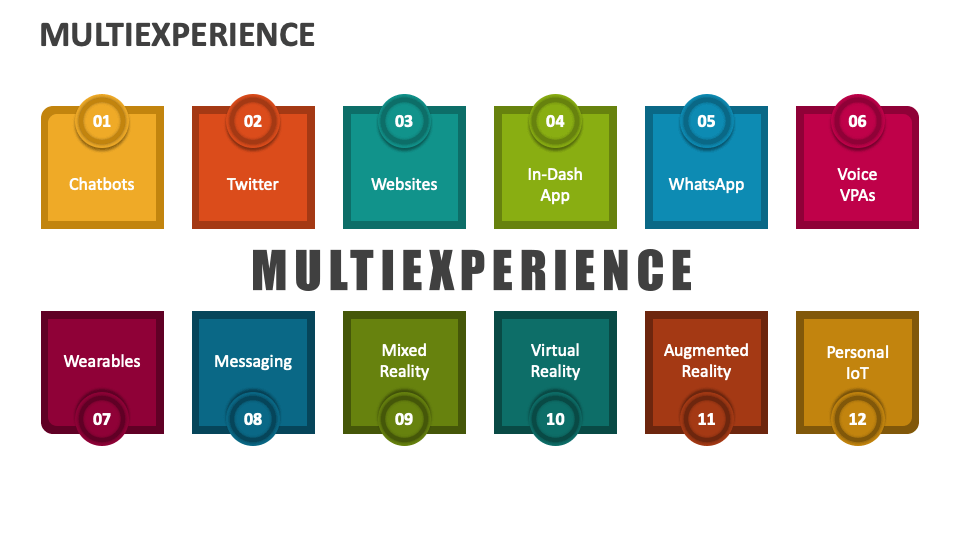 Multiexperience PowerPoint and Google Slides Template - PPT Slides