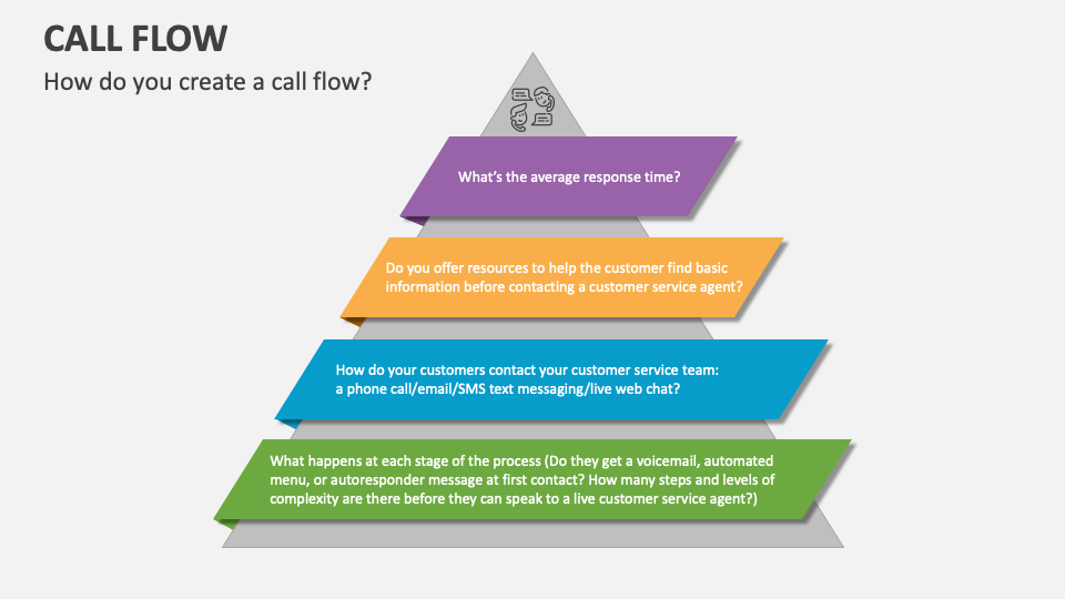 Call Flow PowerPoint and Google Slides Template - PPT Slides