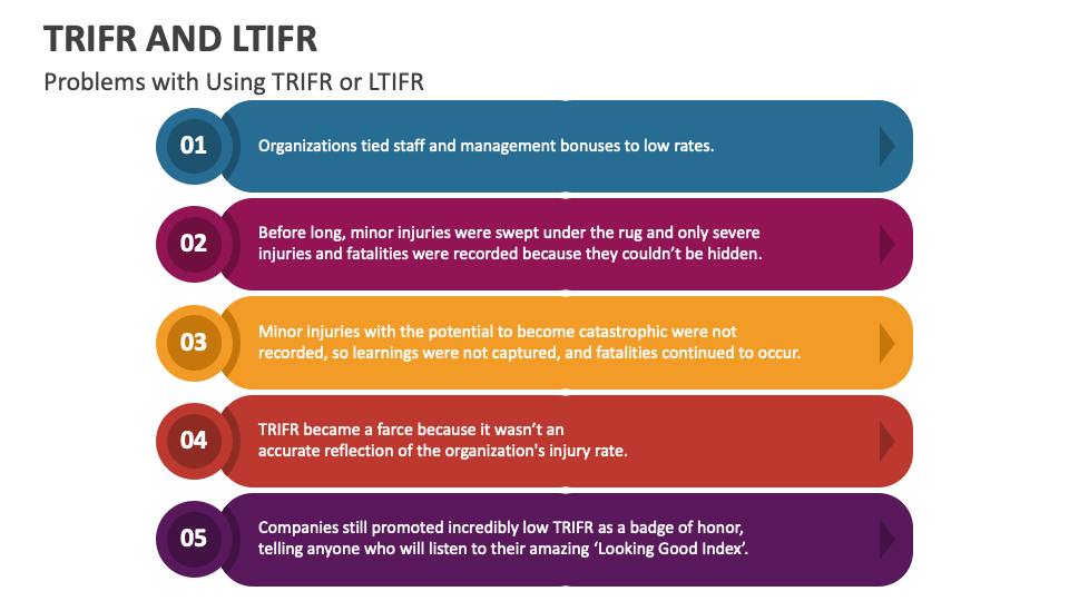 TRIFR and LTIFR PowerPoint Presentation Slides - PPT Template