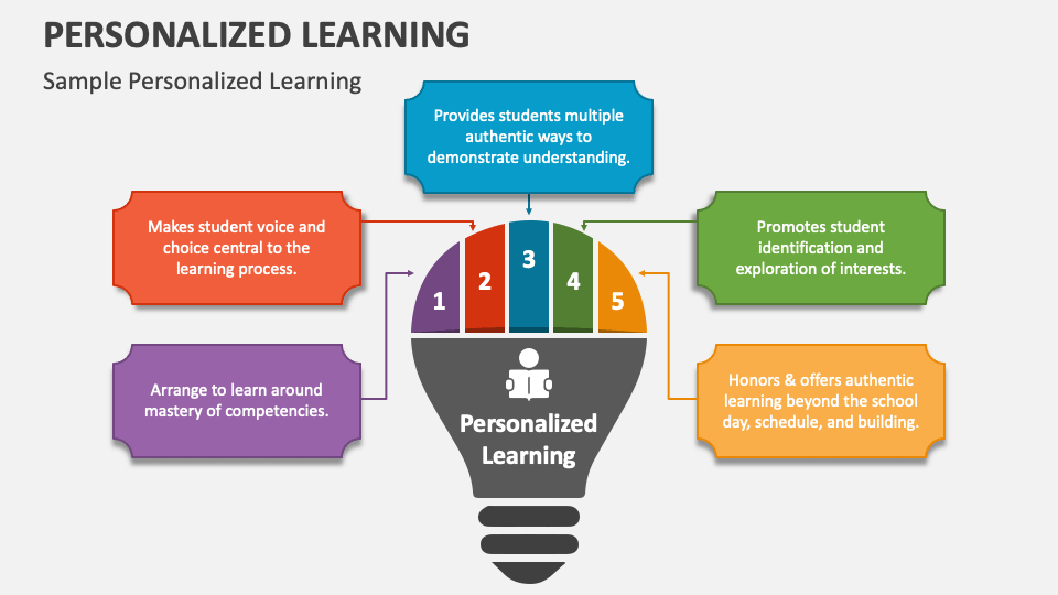 Personalized Learning PowerPoint Presentation Slides - PPT Template