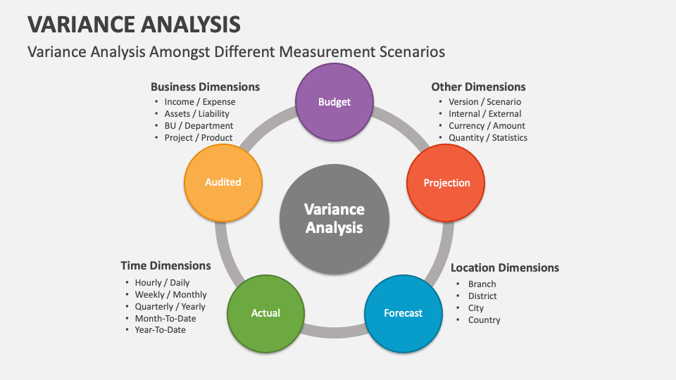 Variance Analysis PowerPoint Presentation Slides - PPT Template Variance Analysis PowerPoint Presentation Slides - PPT Template