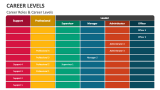 Career Levels PowerPoint and Google Slides Template - PPT Slides