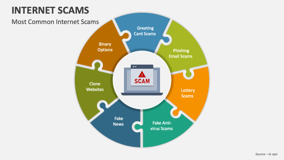 Internet Scams PowerPoint and Google Slides Template - PPT Slides