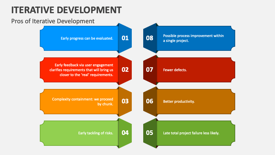 Iterative Development PowerPoint Presentation Slides - PPT Template