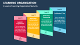 Learning Organization PowerPoint and Google Slides Template - PPT Slides