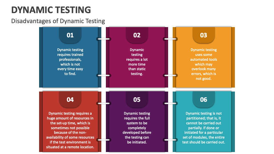Dynamic Testing PowerPoint and Google Slides Template - PPT Slides