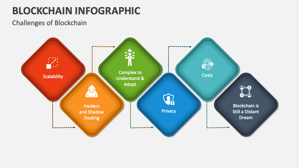 Blockchain Infographic PowerPoint and Google Slides Template - PPT Slides