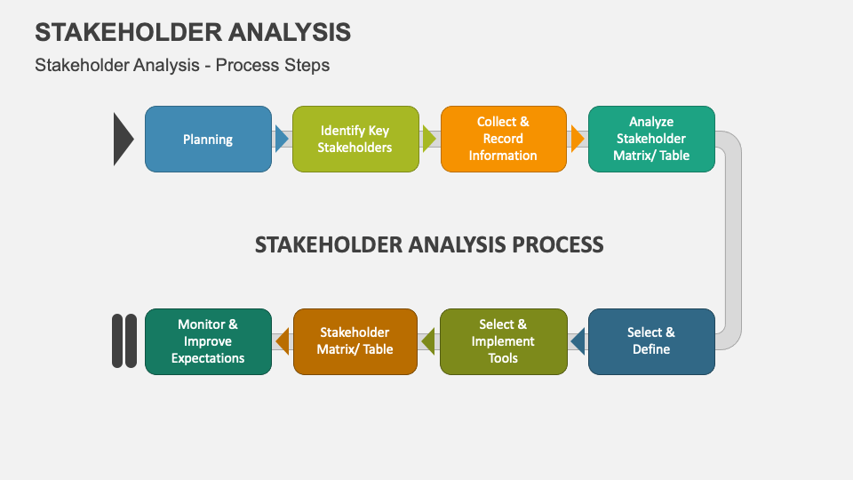 Stakeholder Analysis PowerPoint Presentation Slides - PPT Template