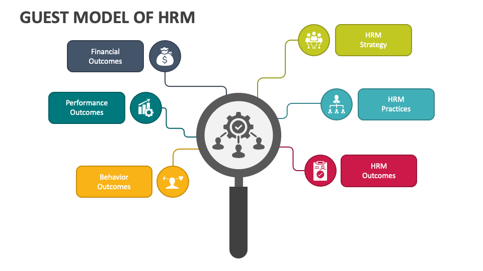 Guest Model of HRM PowerPoint and Google Slides Template - PPT Slides