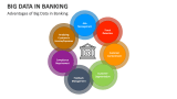 Big Data in Banking PowerPoint and Google Slides Template - PPT Slides