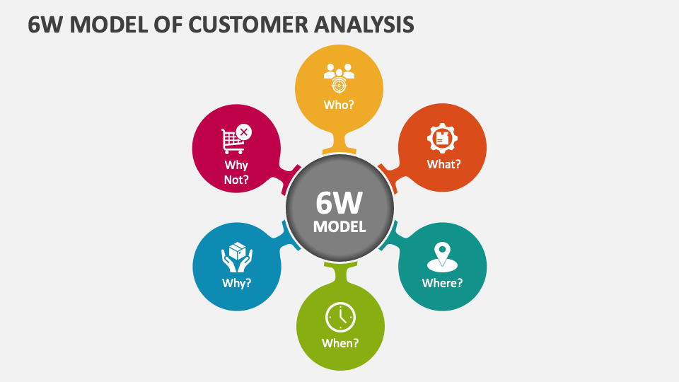 6W Model of Customer Analysis PowerPoint and Google Slides Template ...