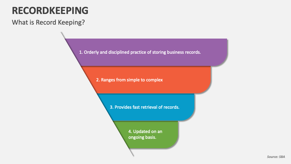 Recordkeeping PowerPoint and Google Slides Template - PPT Slides
