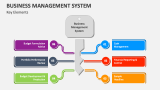 Business Management System PowerPoint and Google Slides Template - PPT ...