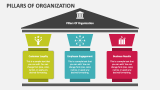 Pillars of Organization PowerPoint and Google Slides Template - PPT Slides