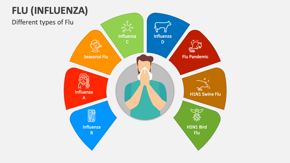 Flu (Influenza) PowerPoint and Google Slides Template - PPT Slides