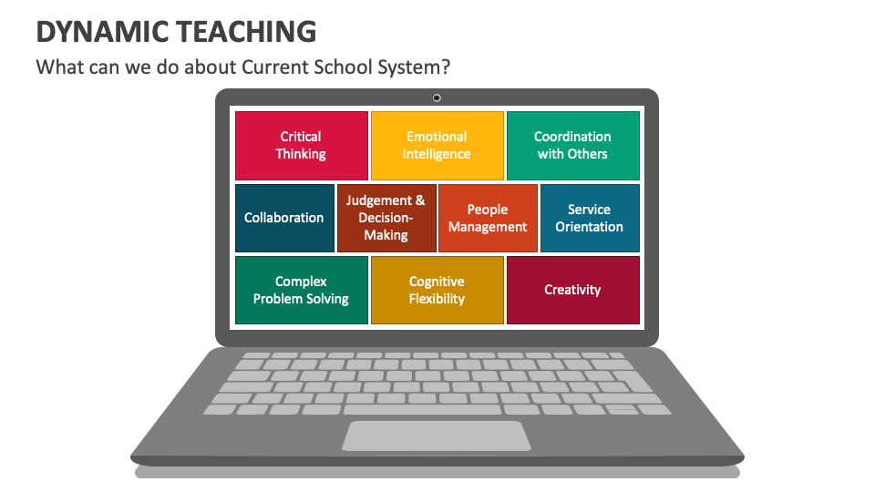 Dynamic Teaching PowerPoint and Google Slides Template - PPT Slides