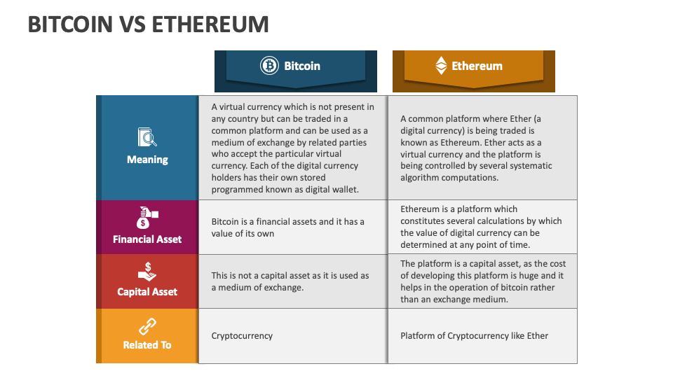 Bitcoin Vs Ethereum PowerPoint and Google Slides Template - PPT Slides Bitcoin Vs Ethereum PowerPoint and Google Slides Template - PPT Slides