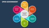 Open Government PowerPoint and Google Slides Template - PPT Slides