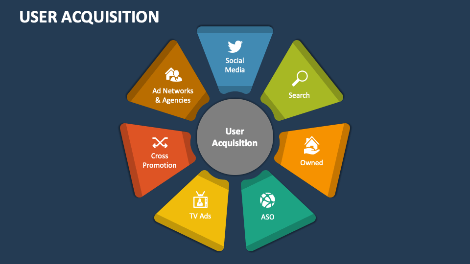 User Acquisition PowerPoint and Google Slides Template - PPT Slides