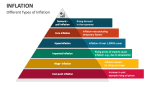 Inflation PowerPoint Presentation Slides - PPT Template