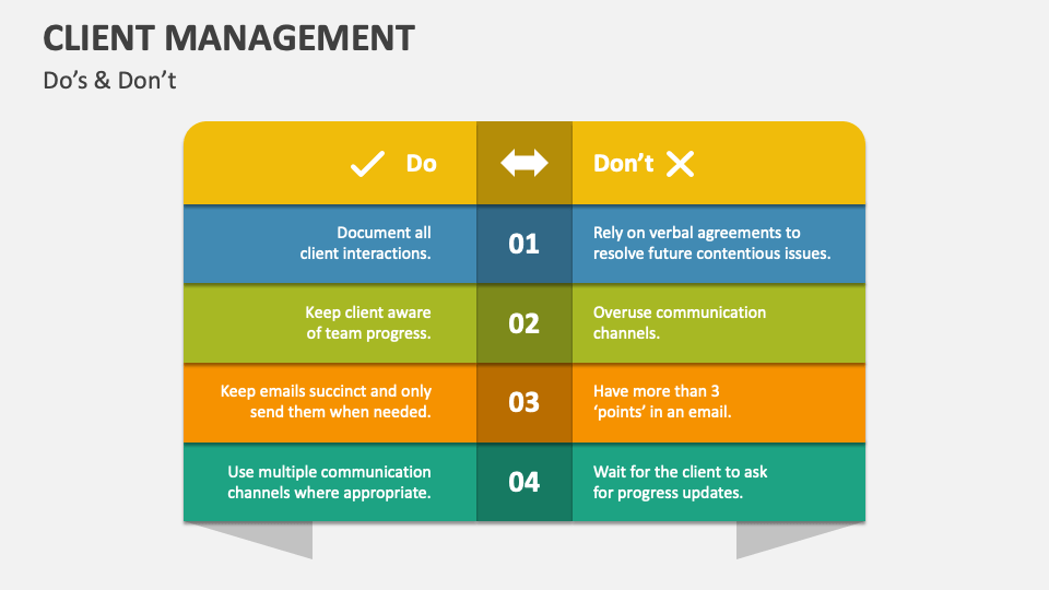 Client Management PowerPoint and Google Slides Template - PPT Slides