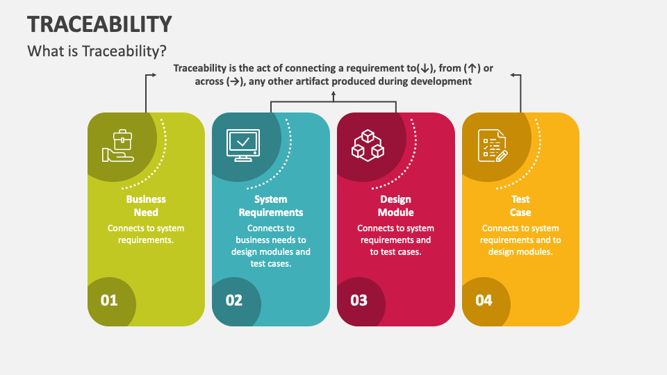 Traceability PowerPoint Presentation Slides - PPT Template