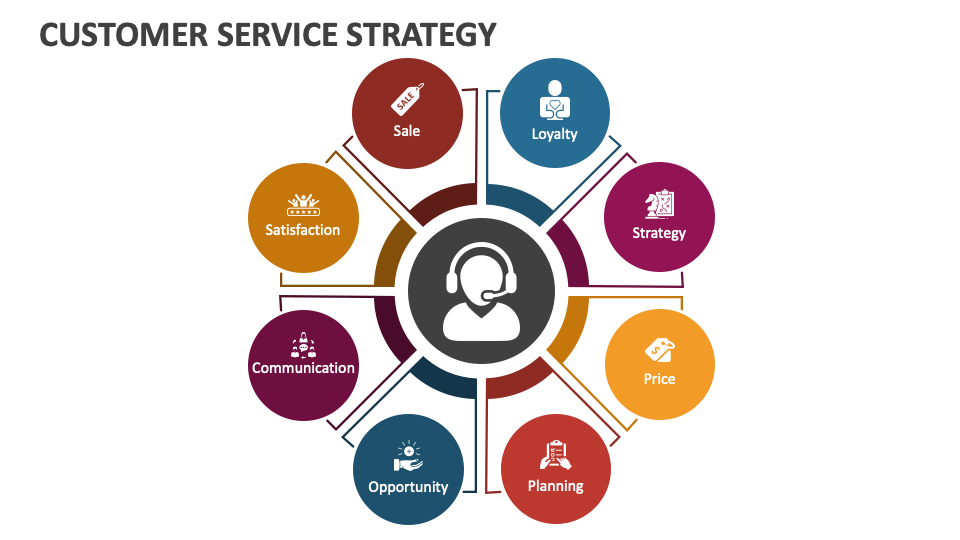 Customer Service Strategy PowerPoint Presentation Slides - PPT Template Customer Service Strategy PowerPoint Presentation Slides - PPT Template