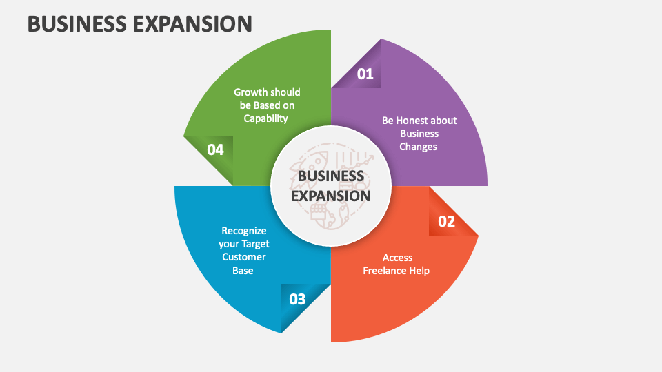 Business Expansion PowerPoint and Google Slides Template - PPT Slides