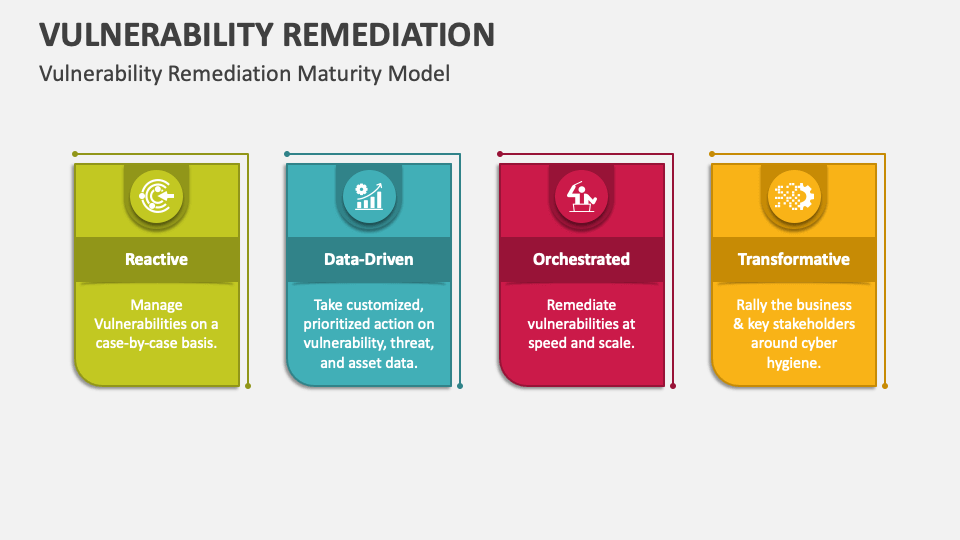 Vulnerability Remediation PowerPoint Presentation Slides - PPT Template