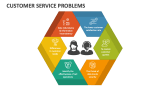 Customer Service Problems PowerPoint Presentation Slides - PPT Template