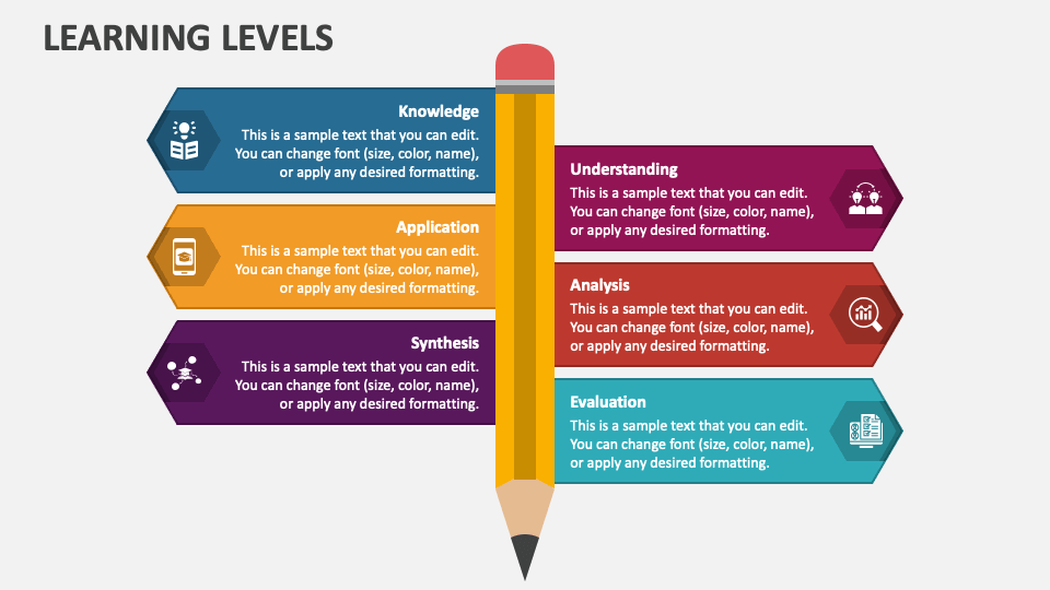 Learning Levels PowerPoint and Google Slides Template - PPT Slides