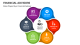 Financial Advisors PowerPoint and Google Slides Template - PPT Slides