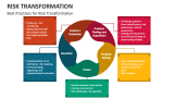 Risk Transformation PowerPoint Presentation Slides - PPT Template