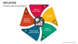 Inflation PowerPoint Presentation Slides - PPT Template