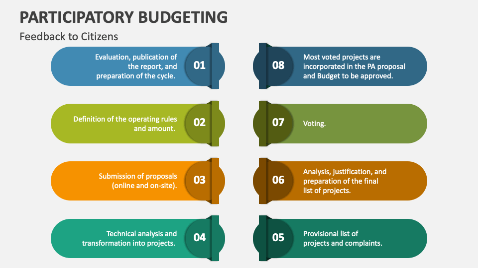 Participatory Budgeting PowerPoint and Google Slides Template - PPT Slides