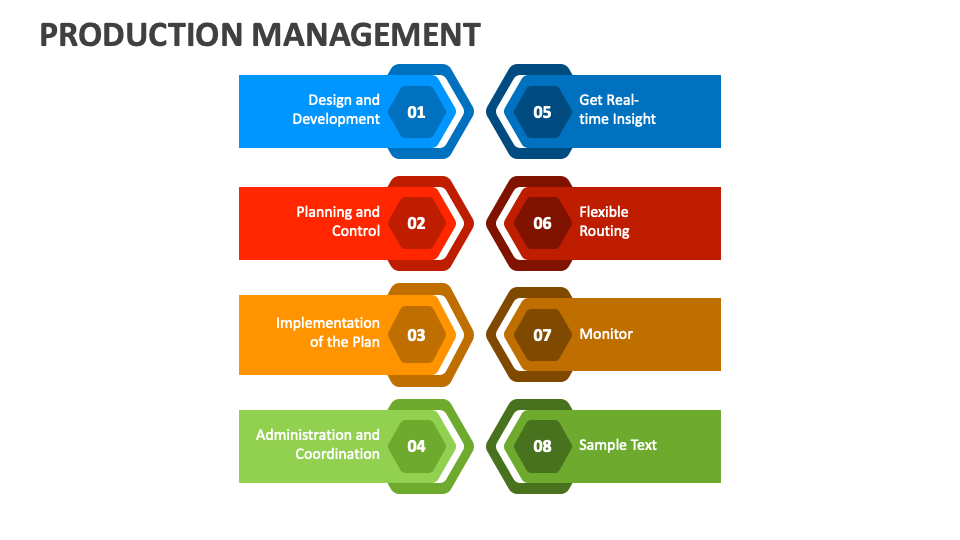 Production Management PowerPoint Presentation Slides - PPT Template