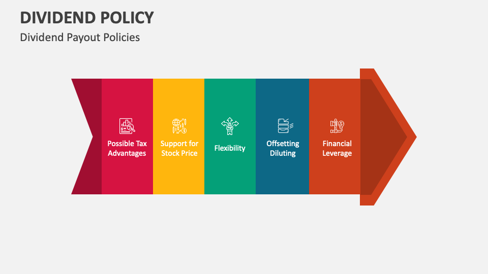 Dividend Policy PowerPoint Presentation Slides - PPT Template