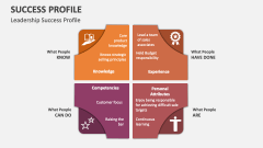 Success Presentation Templates for Google Slides and PowerPoint