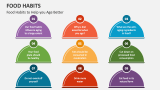 Food Habits PowerPoint and Google Slides Template - PPT Slides